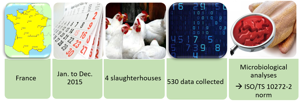 SECALIM web site - BIOMICS